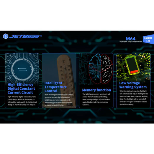 JETBeam M64 Search Light (6800 Lumens, 1200 Metres) | Elite Outdoor Gear