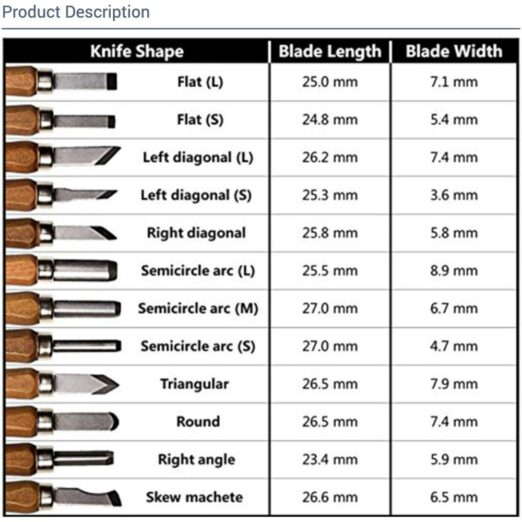 Knife Depot Wood Carving Chisel Set – 12 Piece SK7 Various Blades with ...