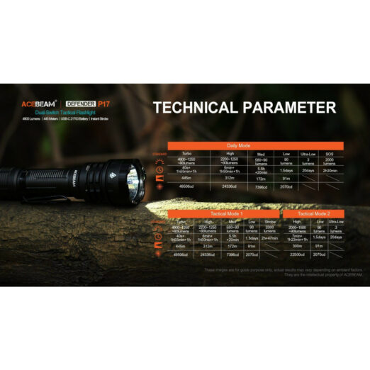 AceBeam Defender P17 Compact Tactical Torch (4900 Lumens, 445 Metres ...